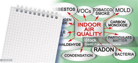 우리가 가난한 실내 공기 질과 만성 질환을 일으키는 우리의 가정에서 찾을 수있는 가장 일반적인 위험한 국내 오염 물질에 대한 레이아웃 메모장과 복사 공간을 가진 아픈 건물