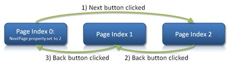 Page Sequencing Wizard Navigation Features Actipro WPF Controls Docs