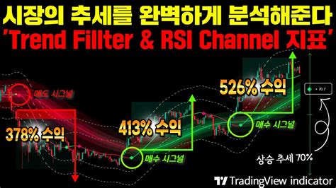 볼린저밴드 아닙니다 Rsi 채널 트렌드 필터 라인으로 시장의 흐름과 추세를 완벽하게 분석해 횡보장을 피해 997 라는 승률을 보여준다 지표 트레이딩 비트코인