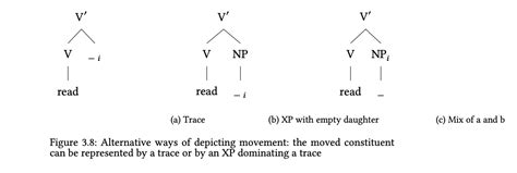 Caption Settings Are Incompatible With Subfigure And Floatrow · Issue 120 · Langscilangscibook
