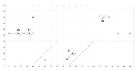 Verification Of Collision Avoidance In A Multi Ship Situation