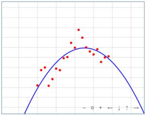 Quadratic Regression Calculator Ezcalc Me