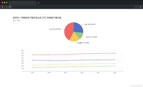 Jquery Ajax请求jqueryajax请求 Csdn博客