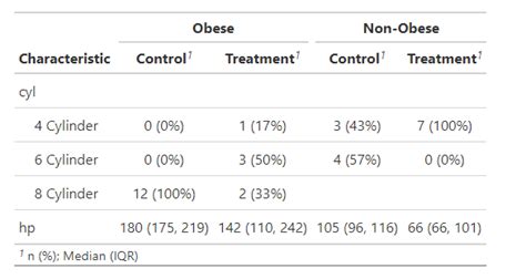 R Stratified Table 1 Using A Svydesign Object And Tblsvysummary