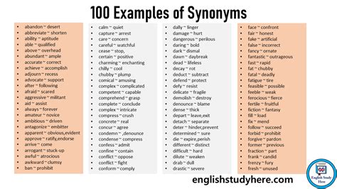 100 Synonyms List With Examples Word List Good Vocabulary 50 Off