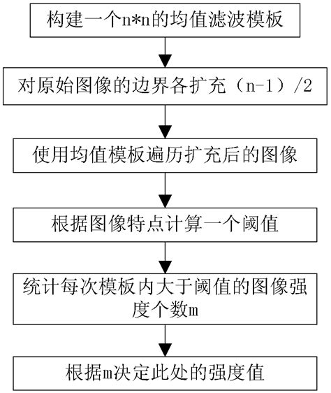 Biological Image Denoising Algorithm Based On Statistical Law Eureka
