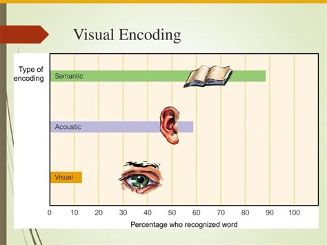 Thinking About Psychology The Science Of Mind And Behavior 3e Ppt