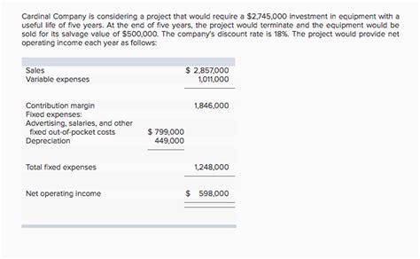 solved 2 what are the project s annual net cash inflows