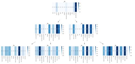 visualize the features usage on a single tree with given depth for the