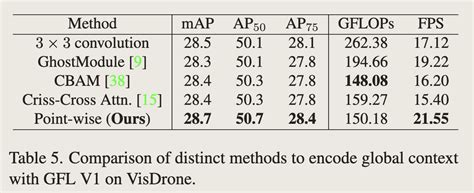 Adaptive Sparse Convolutional Networks With Global Context Enhancement