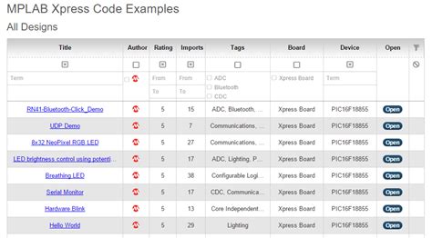 Conheça A Mplab Xpress Nova Ide Da Microchip Embarcados