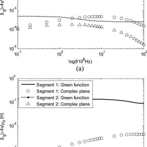 Peec Model For A Wire Segment Download Scientific Diagram