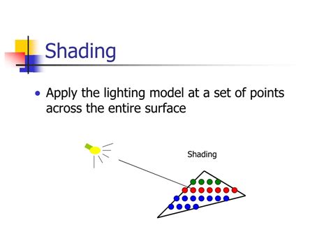Ppt Illumination And Shading Powerpoint Presentation Free Download