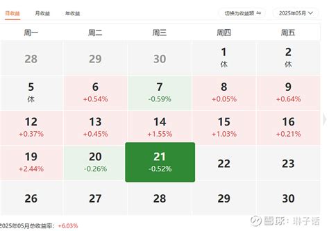 权重将成为接下来的主角儿（5 21） 今天 紫金矿业 和 宁德时代 带领了两市的上涨，特别是紫金矿业，盘中几乎没有一丝回调，在上周 贵州茅台 这个价投的老大哥 雪球