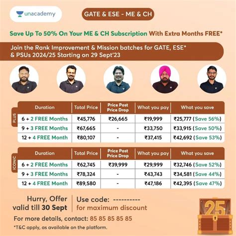 Dear Learners Important Update Unlock25 Offer Flat 25 Off On All Subscriptions Price Drop