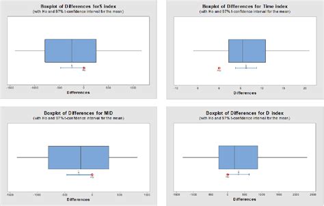 Figure 4 From Solving A Bi Objective Model For Hotel Revenue Management Considering Customer