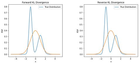 Github Blueleaf Bayesian Machine Learning Tasks