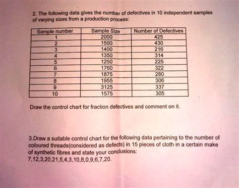 Solved The Following Data Gives The Number Of Defectives In 10
