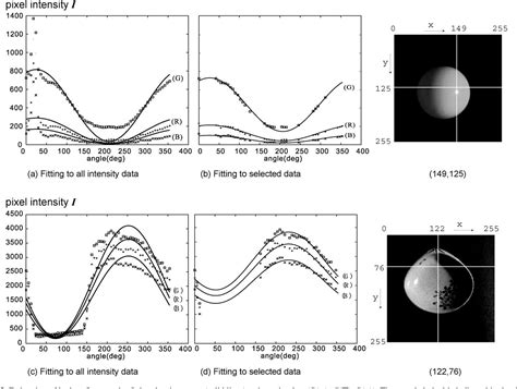 Figure 5 From Recovery Of Shape And Surface Reflectance Of Specular Object From Relative