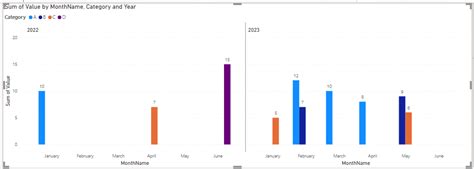 how to hide empty columns in a cluster column char microsoft fabric community
