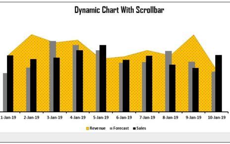 Dynamic Variance Arrows Chart With Slicers PK An Excel Expert