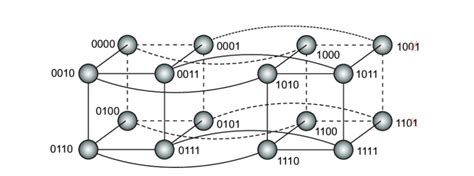 Solved Say That We Want To Expand The 4 D Hypercube In
