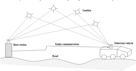 Figure 4 From The Key Technologies Of Road Elevation Detection Based On Sensor Fusion Semantic