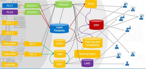 What Is The Osisoft Pi System The Performance Ideas Blog