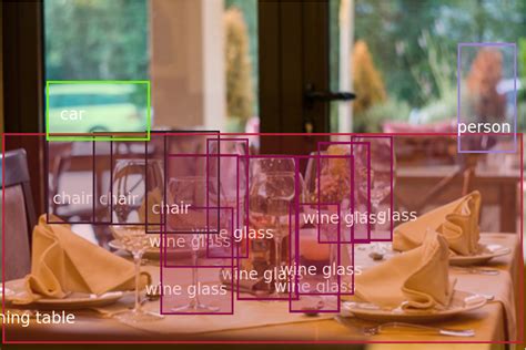 Ssd Mobilenet V2 Wolfram Neural Net Repository