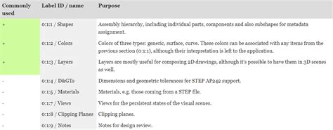 Opencascades Xde For Dxf Drawing Generator Open Cascade Technology