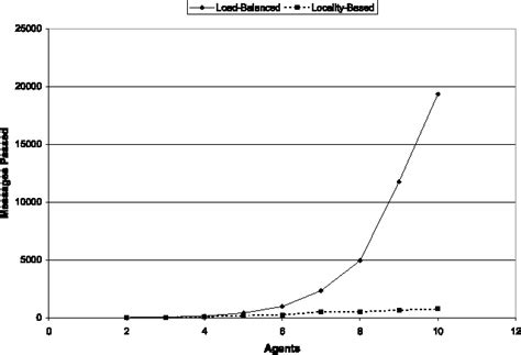Flaw Hypothesis Methodology Semantic Scholar