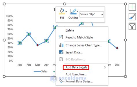 How To Create Trend Charts In Excel 4 Methods Exceldemy