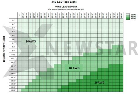 Voltage Drop Across Led Chart C V Characteristics Of µ Led With