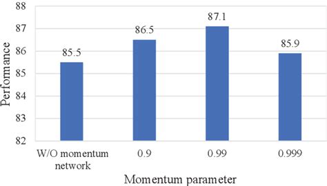 Figure 2 From Unsupervised Domain Adaptation Via Adversarial Attack Consistency Semantic Scholar