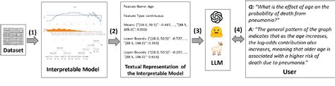 Figure From Data Science With LLMs And Interpretable Models Semantic Scholar