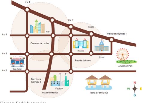 Figure 1 From A Universal Routing Algorithm Based On Intuitionistic Fuzzy Multi Attribute