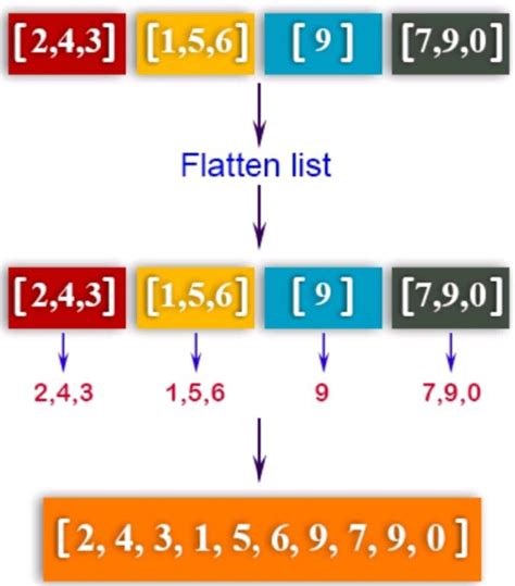 Aman Kesharwani On Linkedin Method1 Python Pythondevelopment