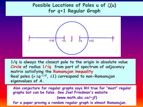 Ppt What Is The Riemann Hypothesis For Zeta Functions Of Irregular Graphs Powerpoint
