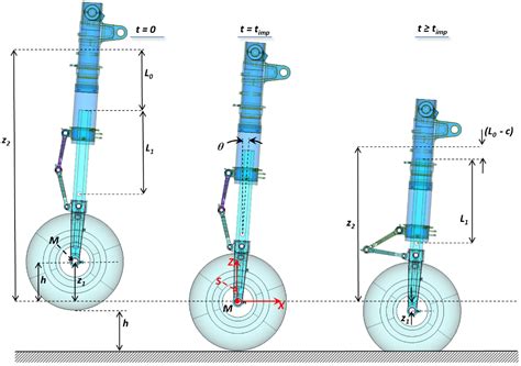 A Rational Numerical Method For Simulation Of Drop Impact Dynamics Of