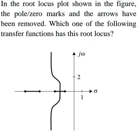 Solved Please Solve As Soon As Possible In The Root Locus Plot Shown In The Figure The Pole