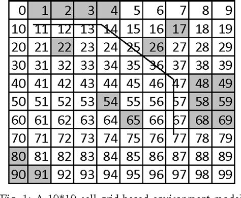 Figure 1 From Global Path Planning For Mobile Robots In Large Scale