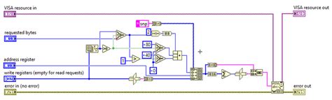Solved Reading And Decoding Binary Packets With Serial Communication Page 3 Ni Community