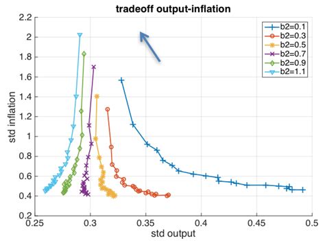 behavioural economics is also useful in macroeconomics cepr