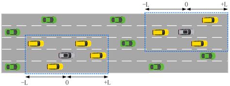 Vehicle Trajectory Prediction Based On Graph Convolutional Networks In