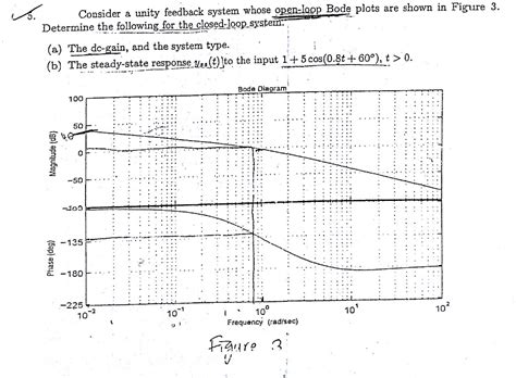 Solved Consider A Unity Feedback System Whose Open Loop Bode Plots Are