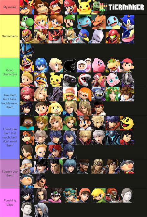 My Super Smash Bros Ultimate Tier List By Arthurengine On Deviantart