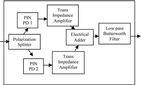 Figure 3 From Performance Analysis Of Binary Polarization Shift Keying
