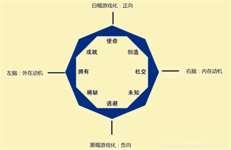 游戏策划 读书笔记平衡掌控者读书笔记 Csdn博客