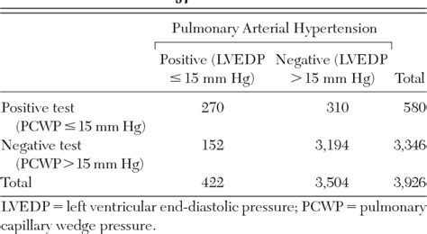 Normal Pulmonary Capillary Wedge Pressure Msba