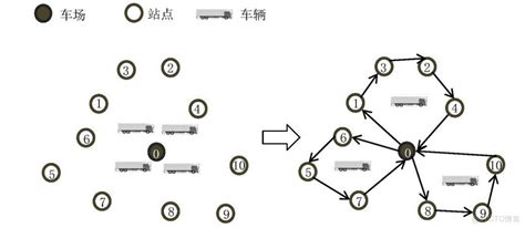 运筹学教学分支定界法解带时间窗的车辆路径规划问题（附代码及详细注释）短短的路走走停停的技术博客51cto博客